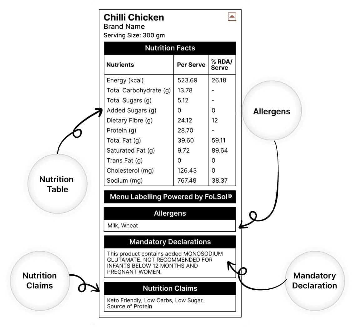 MenuLabelling | FOLSOL